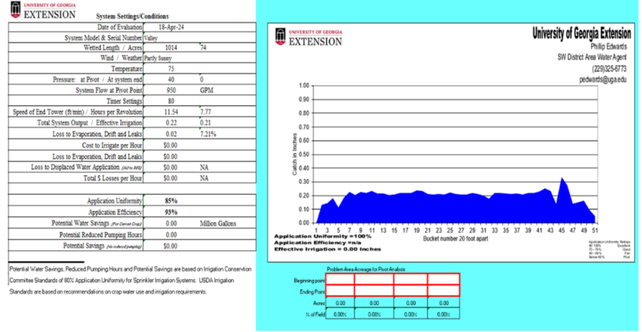 Pivot Uniformity Testing with Mobile Irrigation Lab | Extension ...